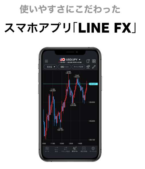 取引ツール（操作ガイド） | FXならLINE FX | FXならLINE FX