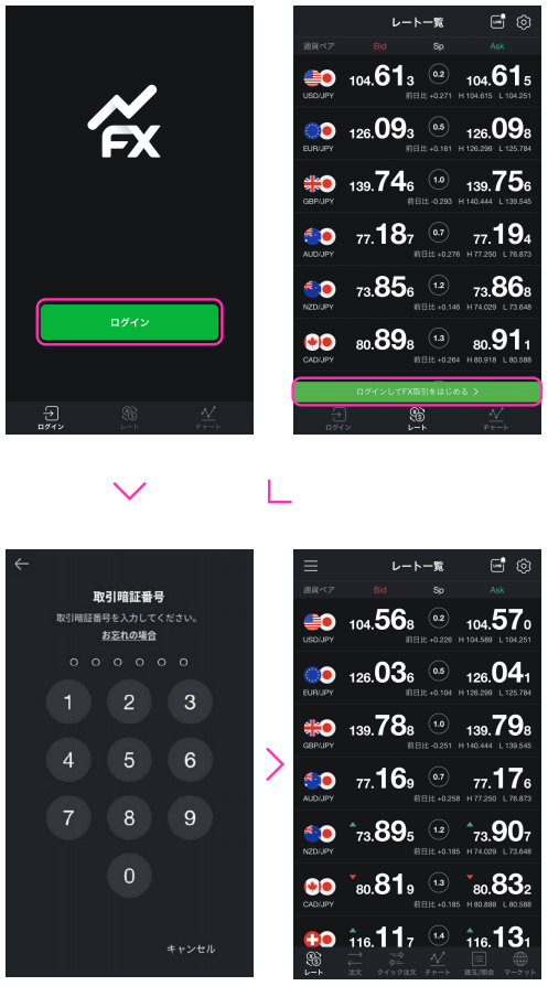 LINE FX アプリ操作マニュアル ログイン方法 | FXならLINE FX