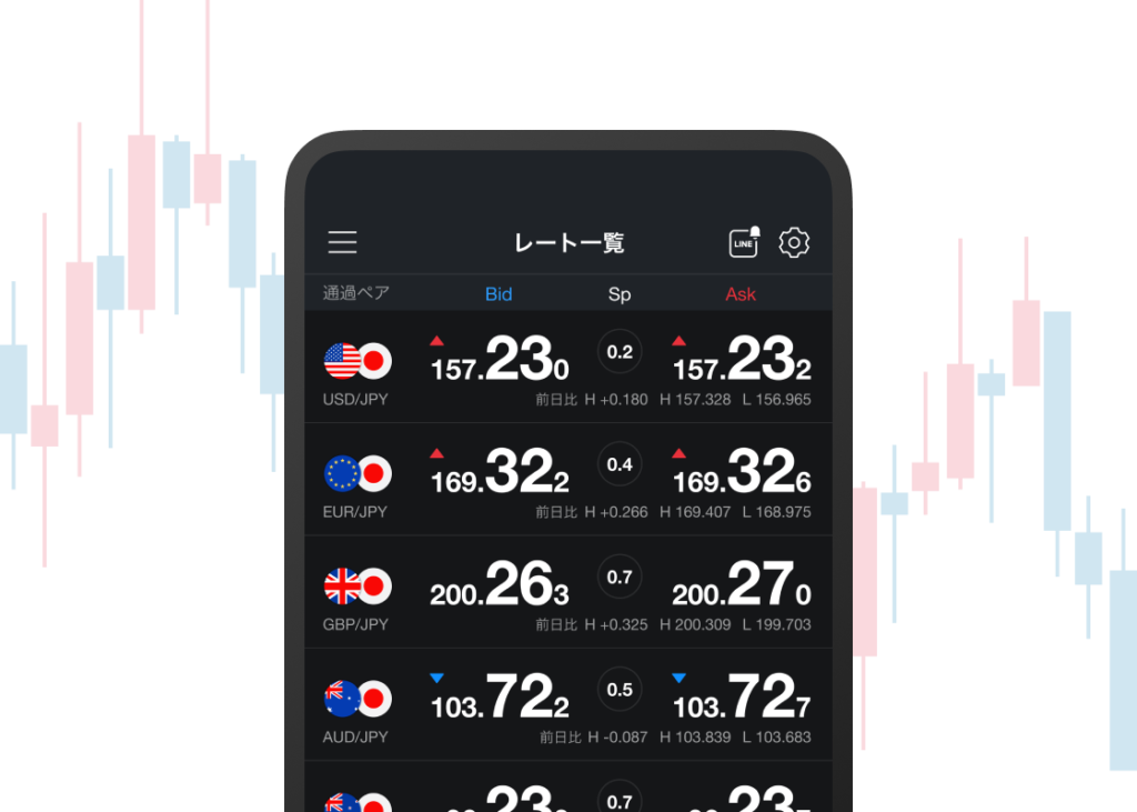 FX（外国為替証拠金取引）ならLINE FX