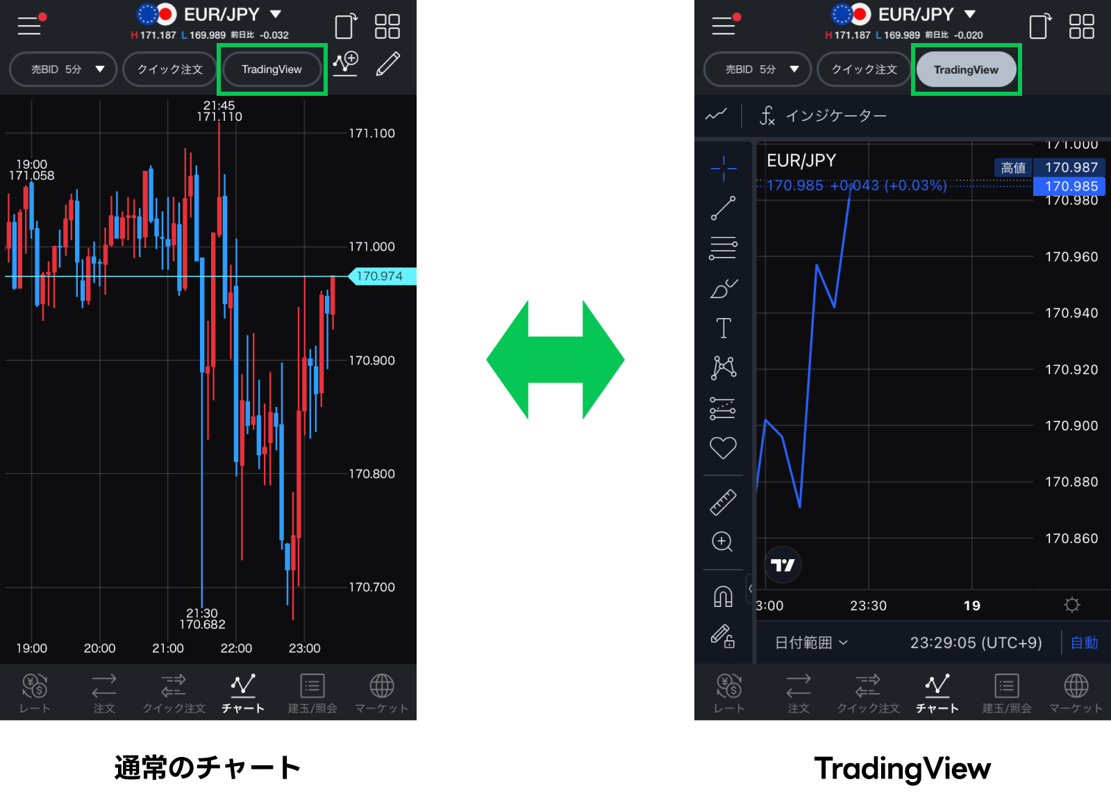 高機能チャート「TradingView」 | FXならLINE FX