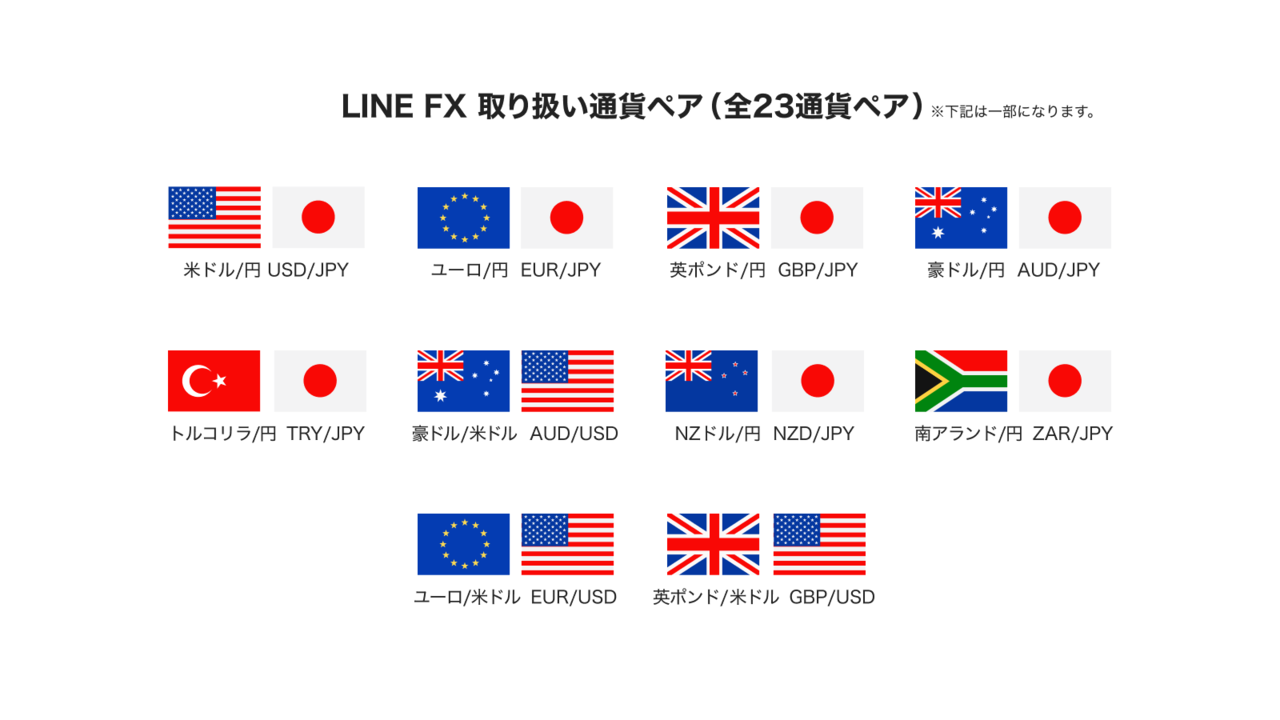 通貨ペアを選ぶ ～通貨ペアとは～ | FXならLINE FX