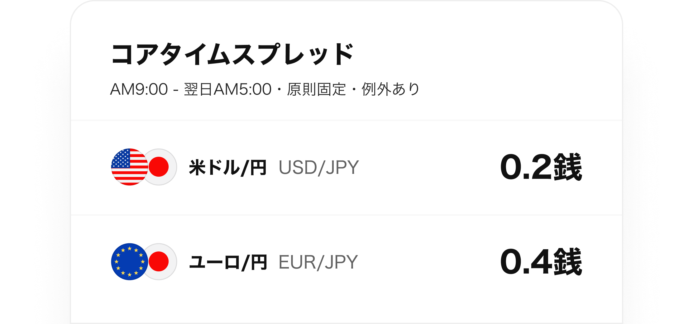 FX（外国為替証拠金取引）ならLINE FX